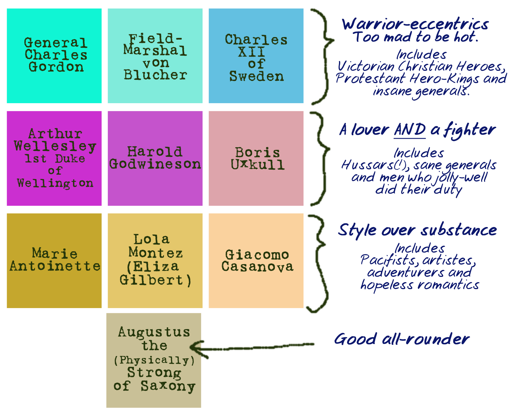 The Colour of History | Noon Observation